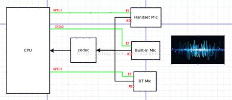 android底层开发之音频输入通道的软硬件分析 android mic流程 csdn博客