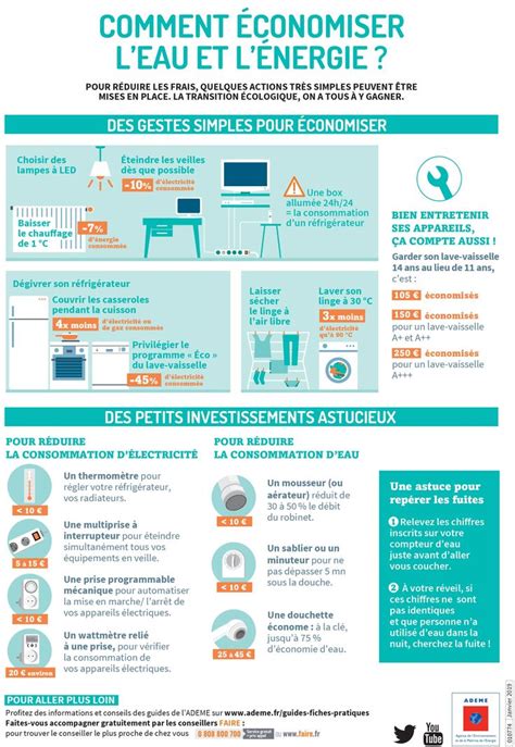 Infographie Comment économiser l eau et l énergie On a tous à y