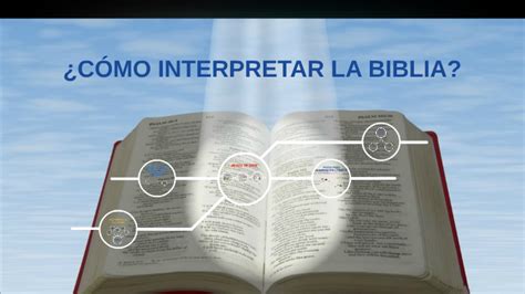 CÓMO INTERPRETAR LA BIBLIA by Willy Alexander Ortiz Jiménez