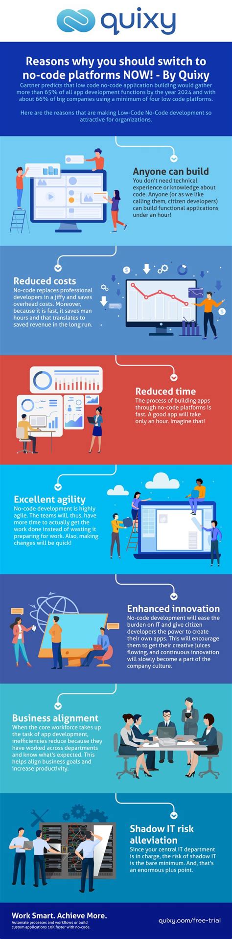 Infographic Benefits Of No Code Platforms Quixy Infographic
