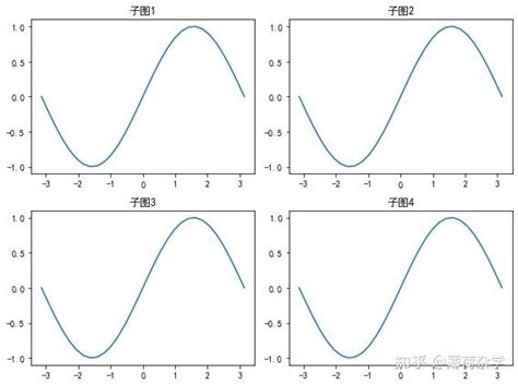 Matplotlib