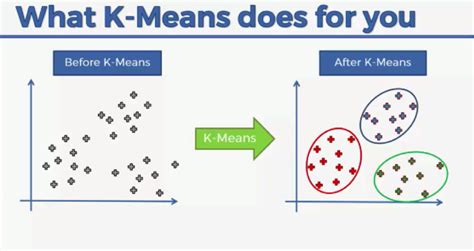 self organizing maps som s why revisit k means blogs superdatascience machine