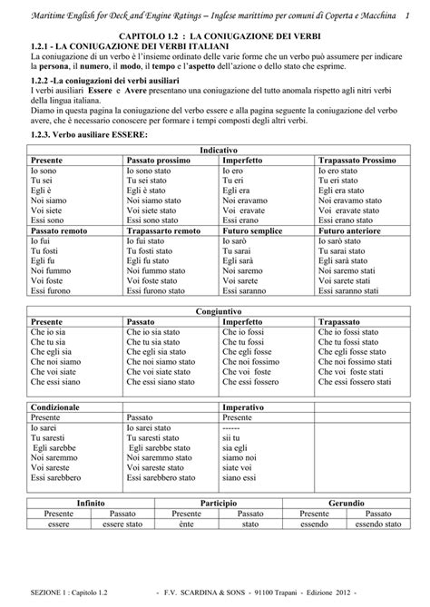 Cap 1 2 La Coniugazione Dei Verbi