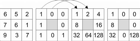 computation of the local binary pattern download scientific diagram