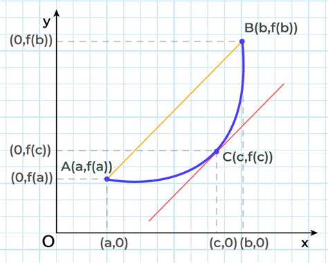 cauchy s mean value theorem statement proof and examples