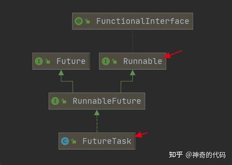 thread，runnable，futuretask和callable之间的关系 知乎