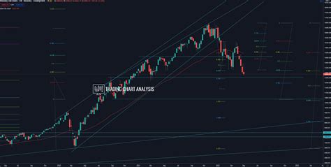 NASDAQ Technical Analysis Investing Analysis For NASDAQ 100