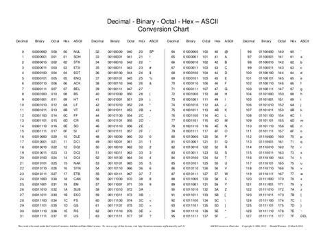 Ascii Hex Chart