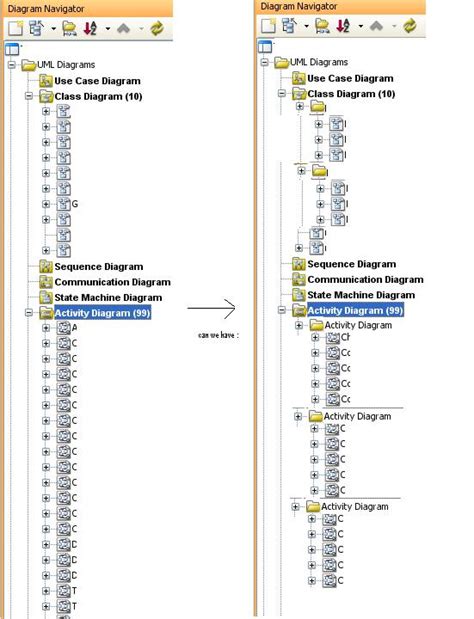 uml diagram navigator how have some folder and subfolder general questions discussions