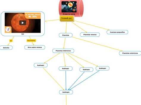 Sistema Solar Mind Map