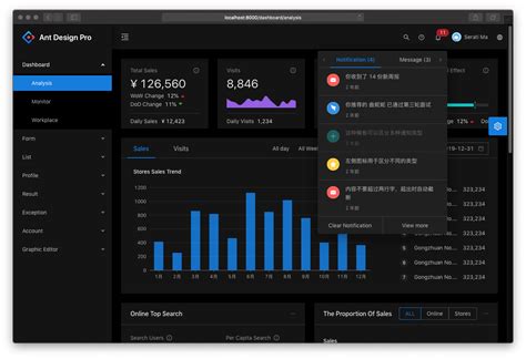 Best Ant Design Templates For Web Developers