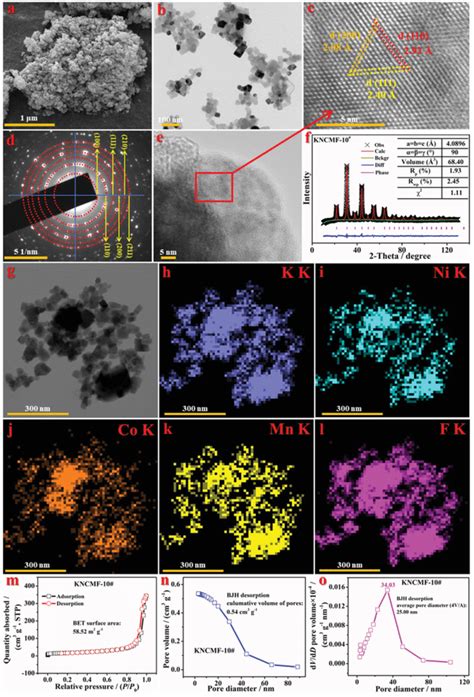 A SEM B TEM C HRTEM Selected From HRTEM Image In E D SAED