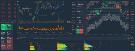 Bybit Exchange New Panel Order Placing Strategy And Improvements In