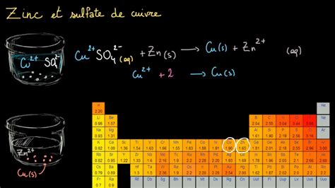 Mise Jour Imagen Formule Chimique Du Sulfate De Cuivre Fr