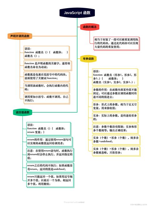 javascript 函数思维导图 csdn博客