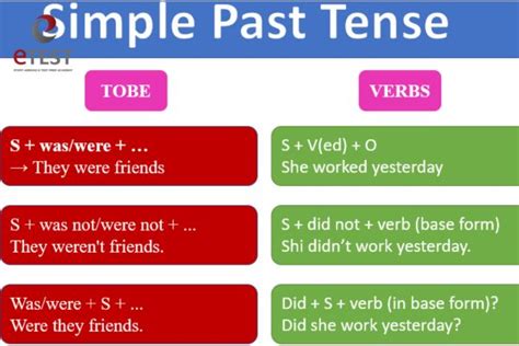 Thì quá khứ đơn Past Simple Công thức cách dùng và bài tập chi tiết