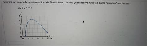 solved use the given graph to estimate the left riemann sum
