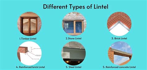 What Is Lintel Different Types Of Lintels