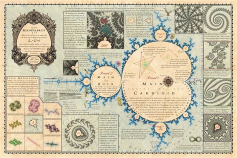 Mandelmap