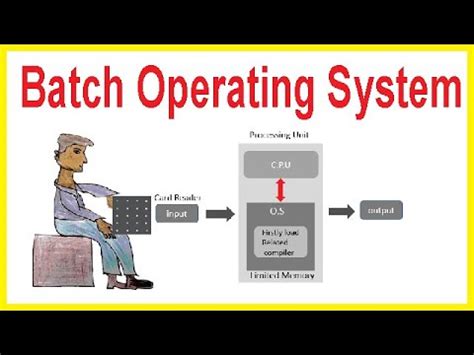 Batch Operating System Animation Video Lecture Youtube