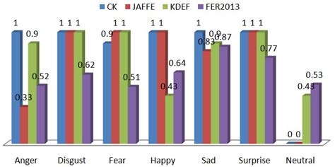 mathematics free full text efficient net xgboost an implementation for facial emotion