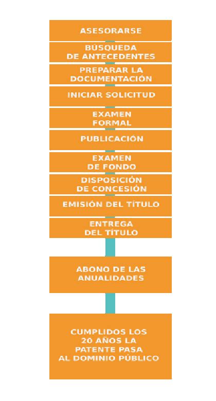 INTERMARK ARGENTINA Como Patentar Una Idea Como Patentar Un Invento