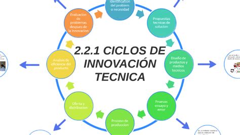 2 2 1 CICLOS DE INNOVACIÓN TECNICA by David Cerón Castillo on Prezi