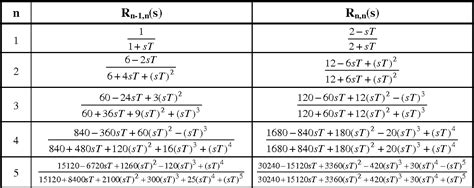 [pdf] some remarks on padé approximations semantic scholar