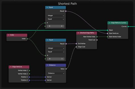 Geometry Nodes Shortest Path Through An Ordered List Of Points