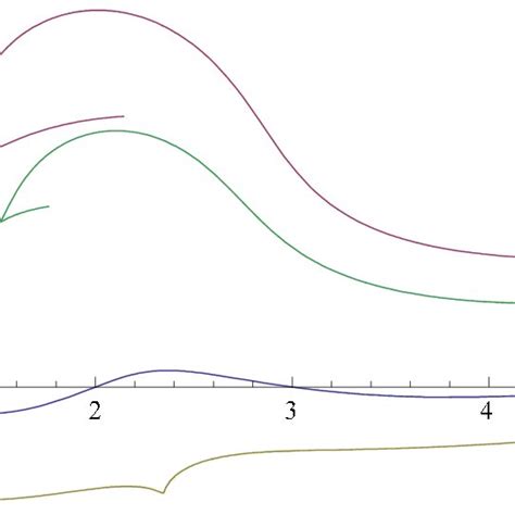 pdf on the fibonacci and lucas curves