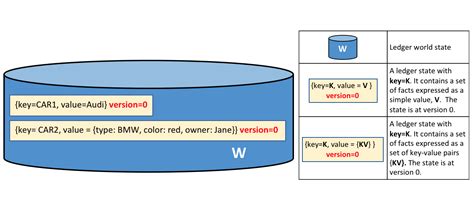 Ledger Hyperledger Fabric Docs Main Documentation