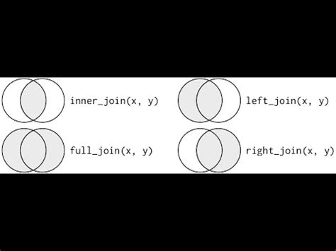 Joining Data With Dplyr Youtube
