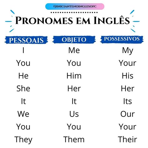 Quais São Os Pronomes Pessoais Em Ingles LIBRAIN