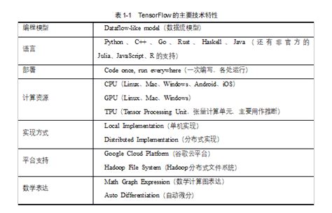 tensorflow核心知识 tensorflow原理介绍 csdn博客