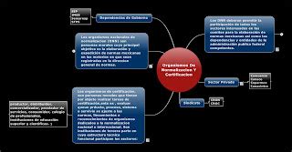 Elpatr Ndemedidas Metrologia Y Normalizacion Mapas Conceptules