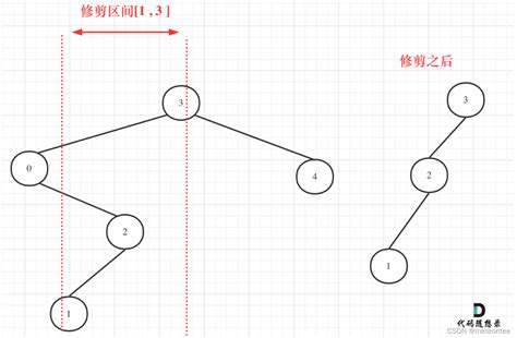 算法练习 day23 leetcode 669 修剪二叉搜索树，108 将有序数组转换为二叉搜索树，538 把二叉搜索树转换为累加树 csdn博客