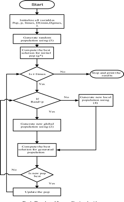 figure 1 from application of flower pollination algorithm for optimal placement and sizing of