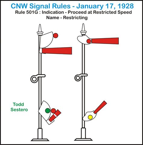 Train Railroad Semaphore Signals Railroad Signals Of The US