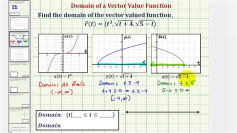 Ex Determine The Domain Of A Vector Valued Function Youtube