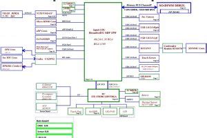 Lenovo Yoga Lcfc Nm A Schematic Circuit Diagram Boardview
