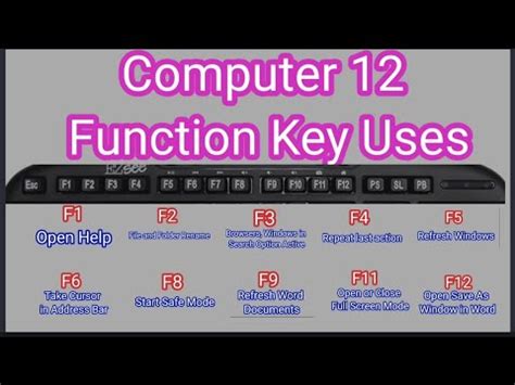 Function Key Of Computer Use Of Function Key F To F Computer