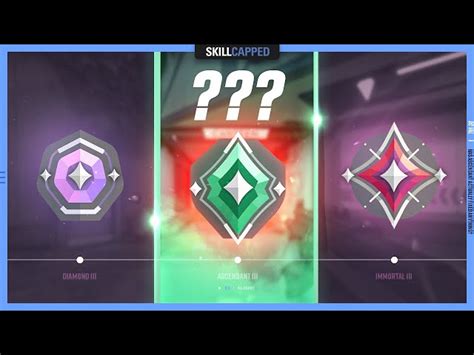 What Is Valorant S Rank Distribution As Of Patch 5 09