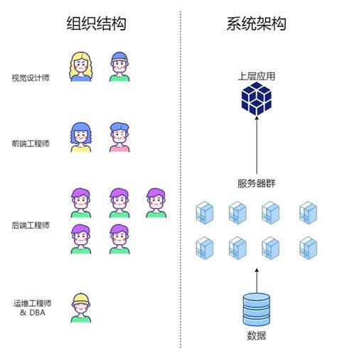 javascript 前端在 devops 演进中的基建实战——团队转型 个人文章 segmentfault 思否