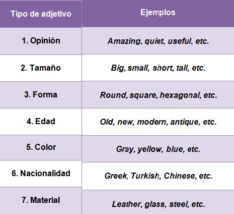 Aprender Los Adjetivos En Ingl S Gu A De Estudio