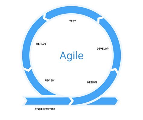 agile sdlc life cycle
