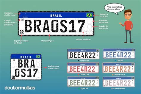 Aprenda Mecanica Murilo Placas Padrão Mercosul O Que Pode Mudar