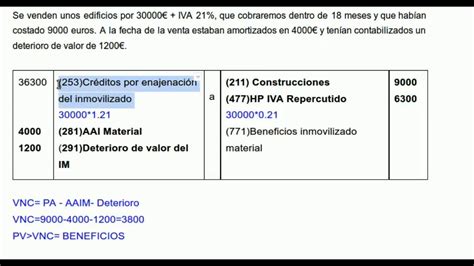 La amortización y métodos de amortización contable Arintass es
