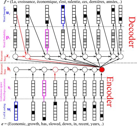Introduction To Neural Machine Translation With GPUs Part 2 NVIDIA