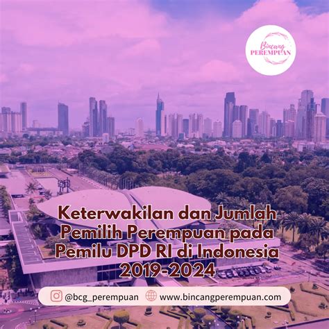 Keterwakilan Dan Jumlah Pemilih Perempuan Pada Pemilu DPD RI Di
