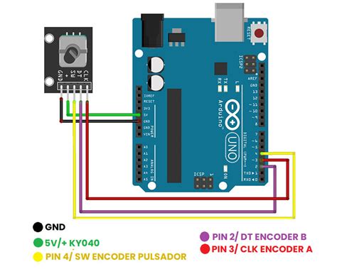 Control de Leds mediante Módulo Sensor Encoder KY 040